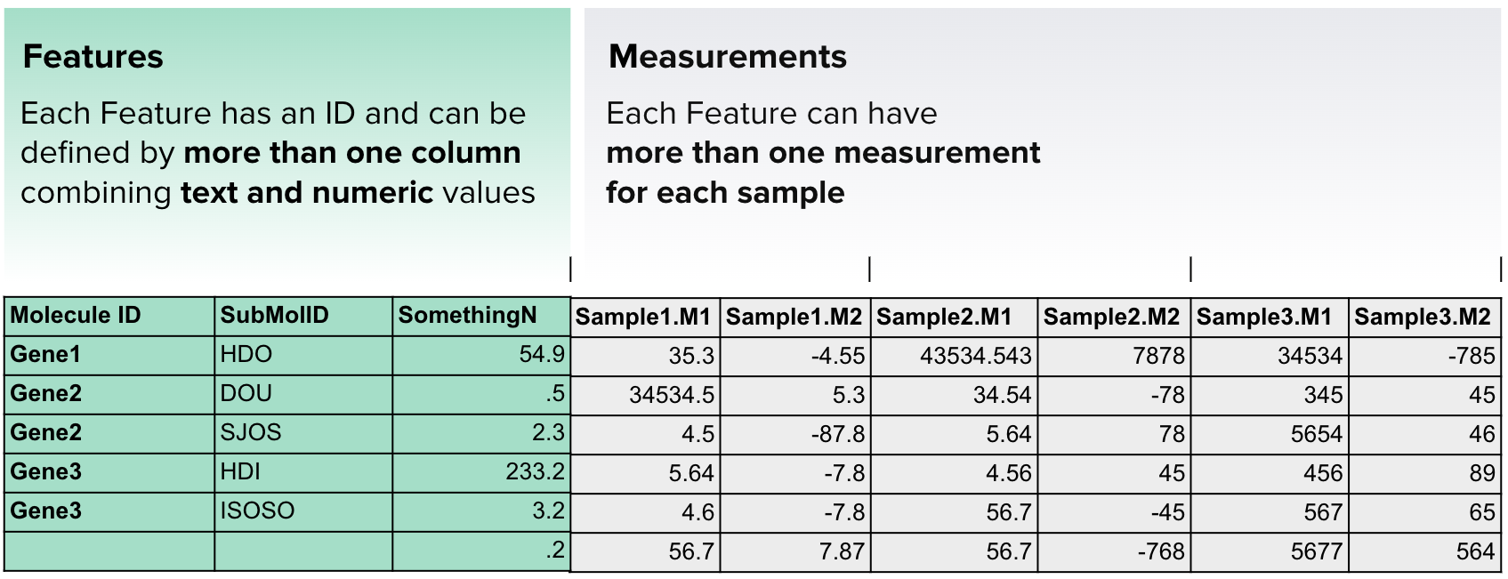 Supported Data Formats - User documentation